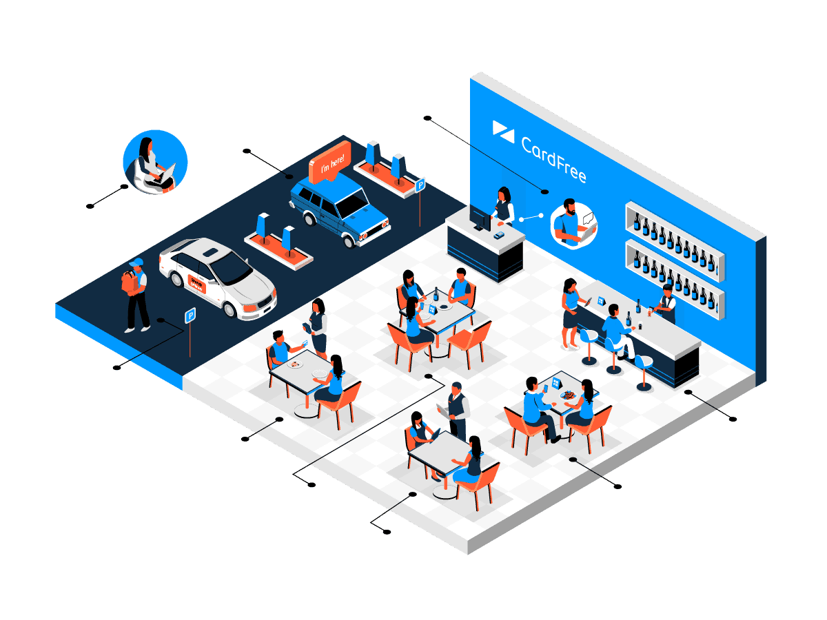 Full Service Restaurants - CardFree